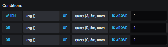 `noDataFound` will be always true if the first condition got no data and all `Operator`s are `or ...