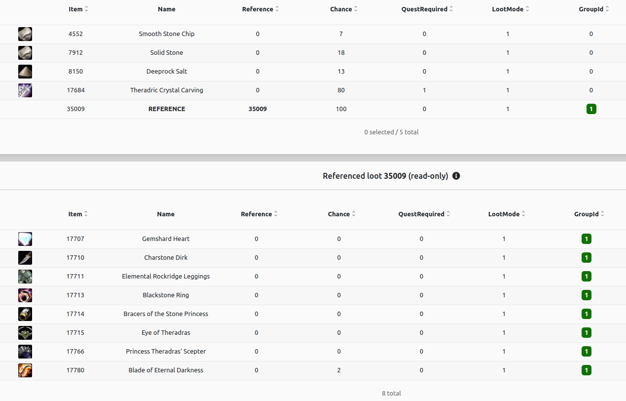 Princess Theradras has wrong drop rates · Issue #7899 · azerothcore ...