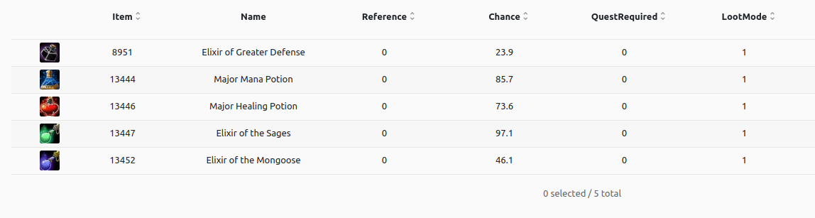 Commander Eligor Dawnbringer's Loot Table Incorrect · Issue #8391 ...