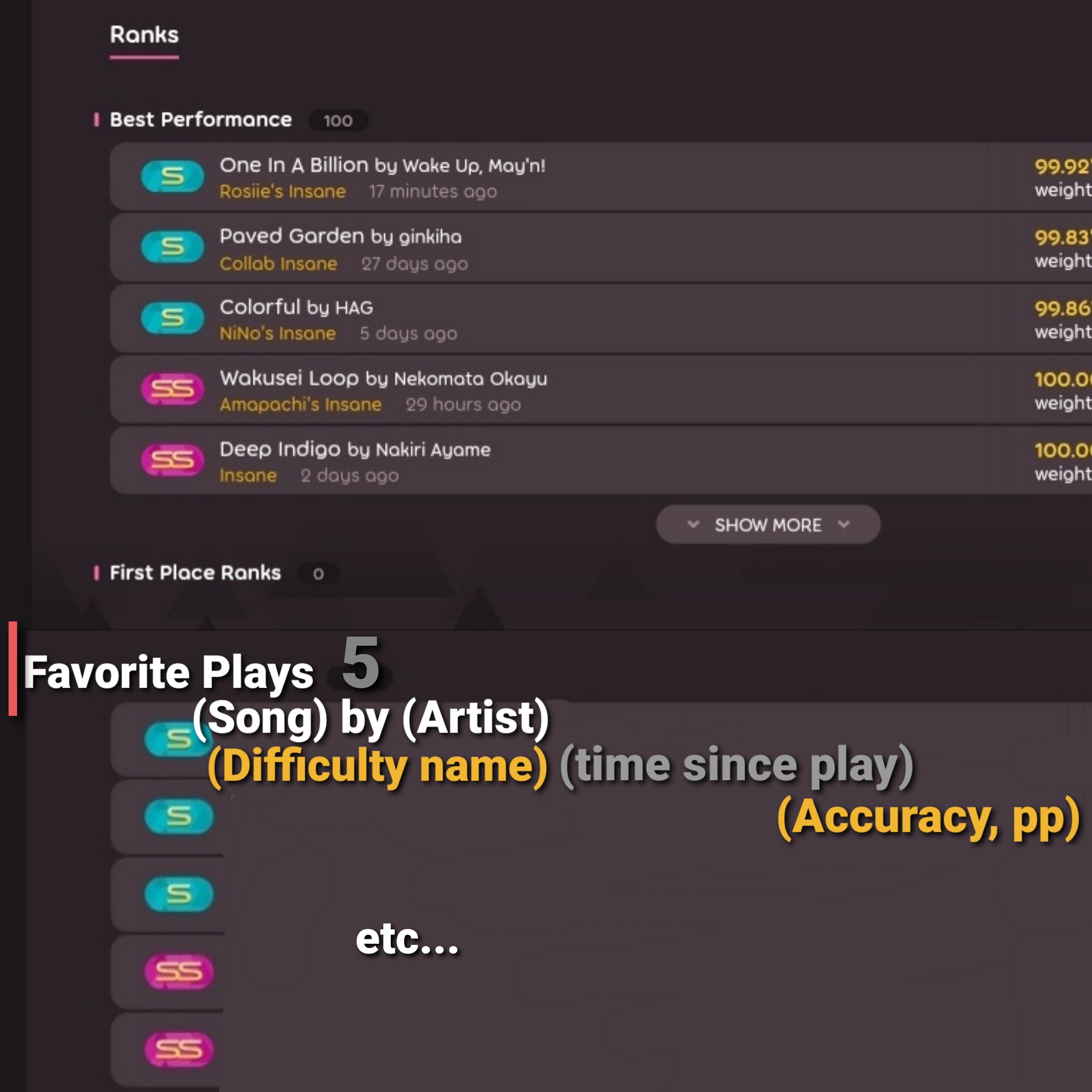 "Favorite plays" category on user profiles (for the osu! website) · ppy ...