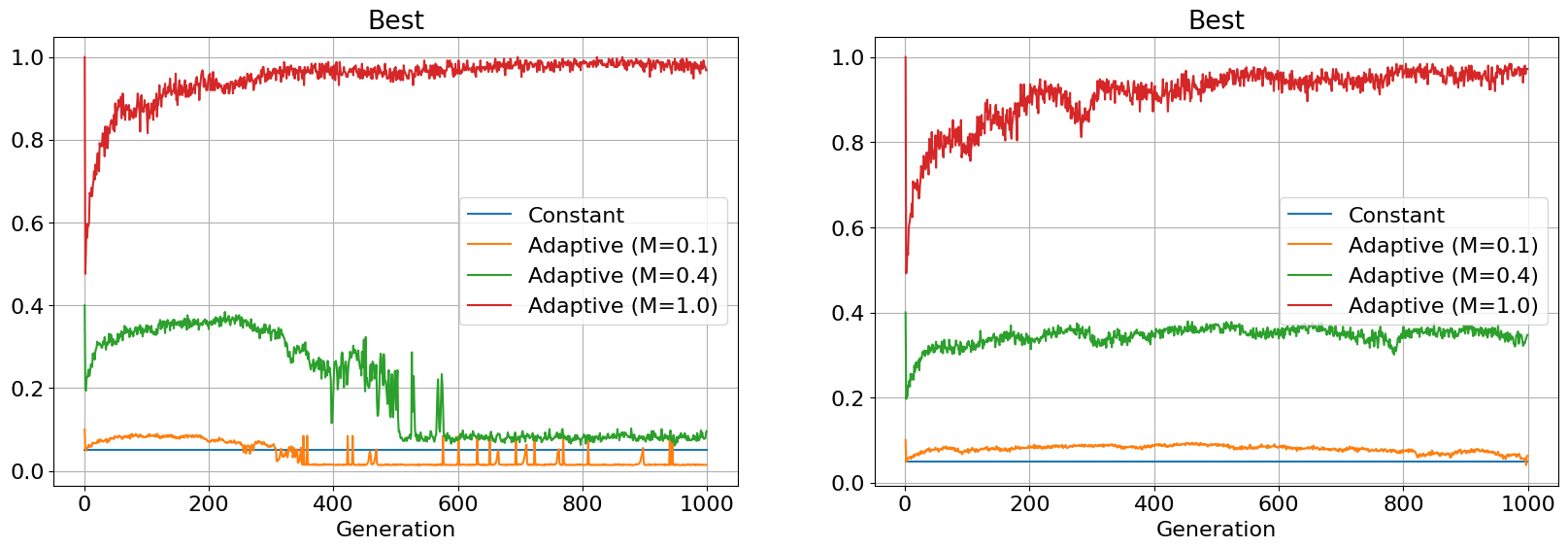 GitHub - fandreuz/tsp-genetic-algorithms: Review of GA solutions for TSP