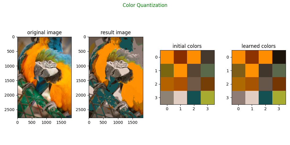 GitHub - ebruturkmen/som-project: Self-organizing map implementation
