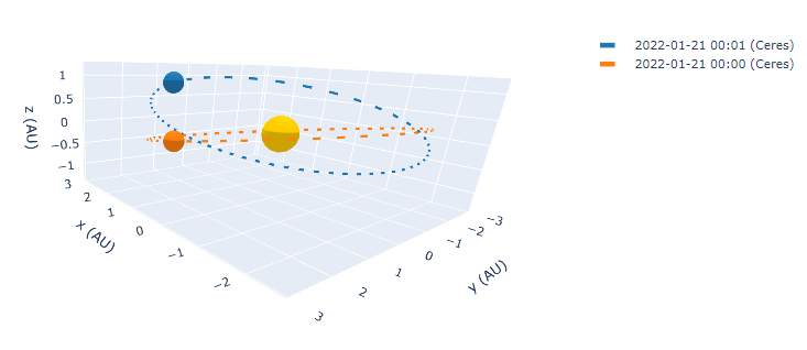 Inconsistent results when plotting orbits on different planes · Issue #1469 · poliastro ...