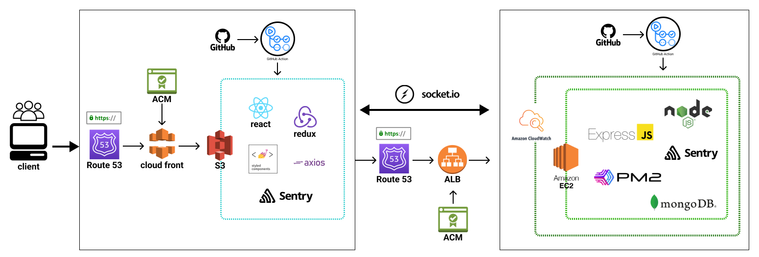 GitHub - Omok-BE/Omok-BE