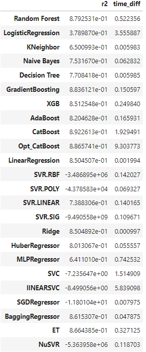 GitHub - sahandsydney/Boston-Housing-Price-Prediction-Master: # Feature ...
