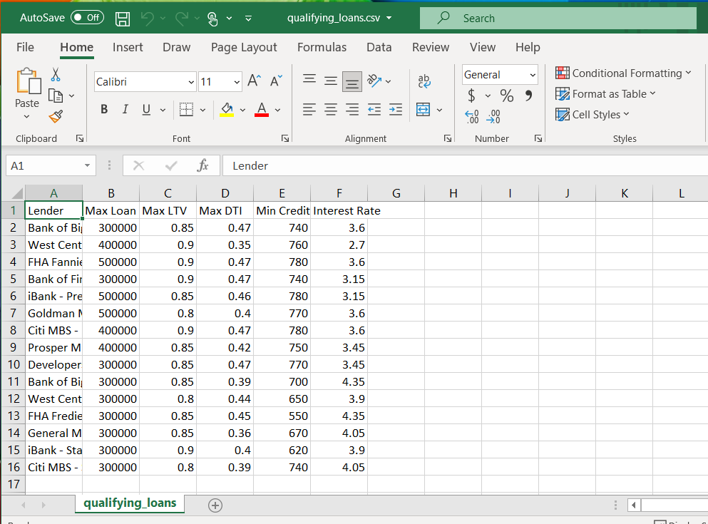 GitHub - JuliaGuanzon/loan_qualifier_application