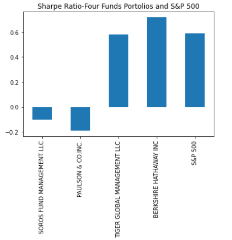 GitHub - JuliaGuanzon/risk_return_analysis