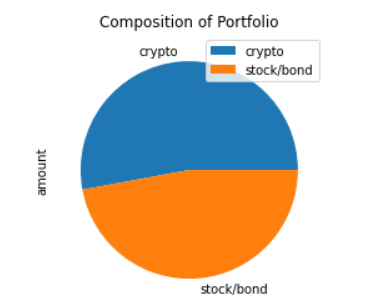 GitHub - JuliaGuanzon/financial_planning