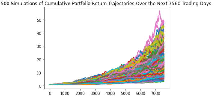 GitHub - JuliaGuanzon/financial_planning