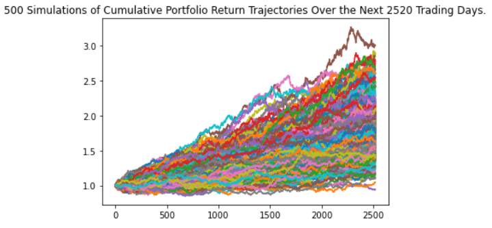 GitHub - JuliaGuanzon/financial_planning