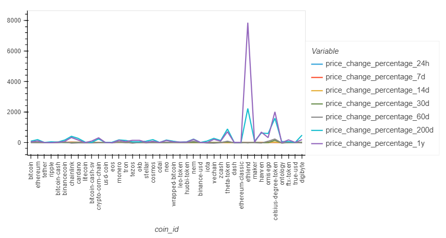 GitHub - JuliaGuanzon/crypto_portfolio