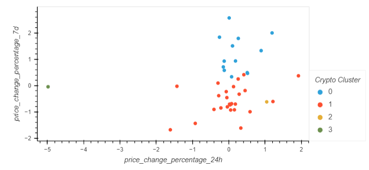 GitHub - JuliaGuanzon/crypto_portfolio