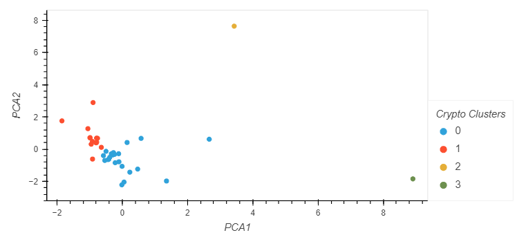 GitHub - JuliaGuanzon/crypto_portfolio