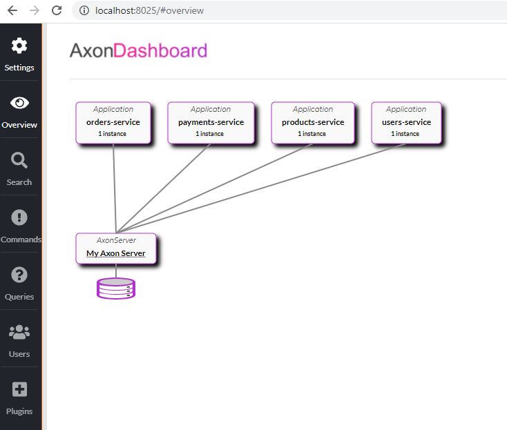 GitHub - jackieung451/CQRS-Ecommerce