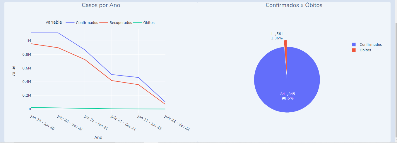 GitHub - levirenato/PeCovid19: Dashboard COVID-19 Pernambuco