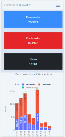 GitHub - levirenato/PeCovid19: Dashboard COVID-19 Pernambuco