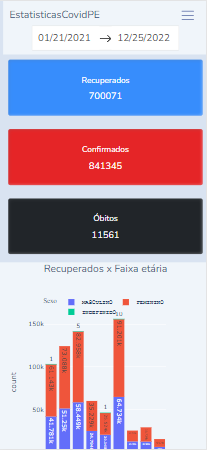 GitHub - levirenato/PeCovid19: Dashboard COVID-19 Pernambuco