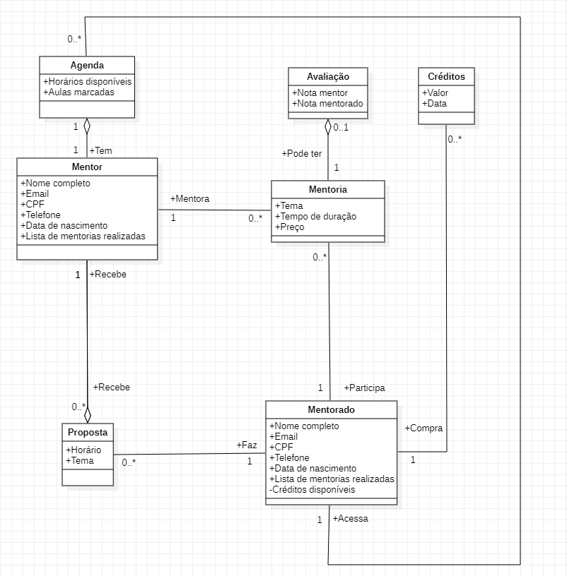 5. Diagrama de Classe de Domínio - Balbachan/Node GitHub Wiki