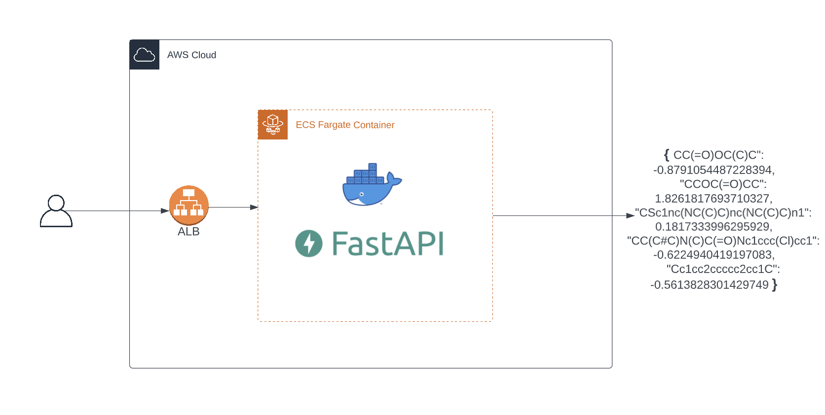 GitHub - rnaimehaom/molecule-solubility-poc: Basic example ...