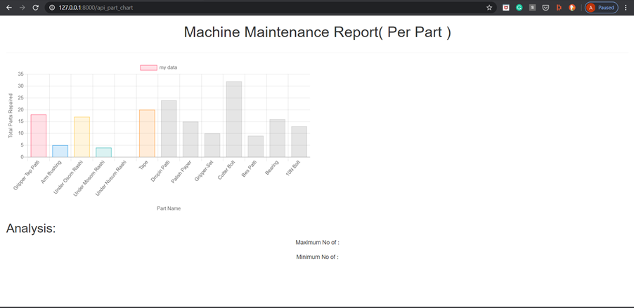 GitHub - singhashutosh01/Textile_database_management_system