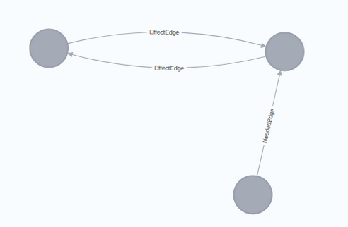 Closeness centrality algorithm gives incorrect results for directed graphs · Issue #153 · neo4j ...