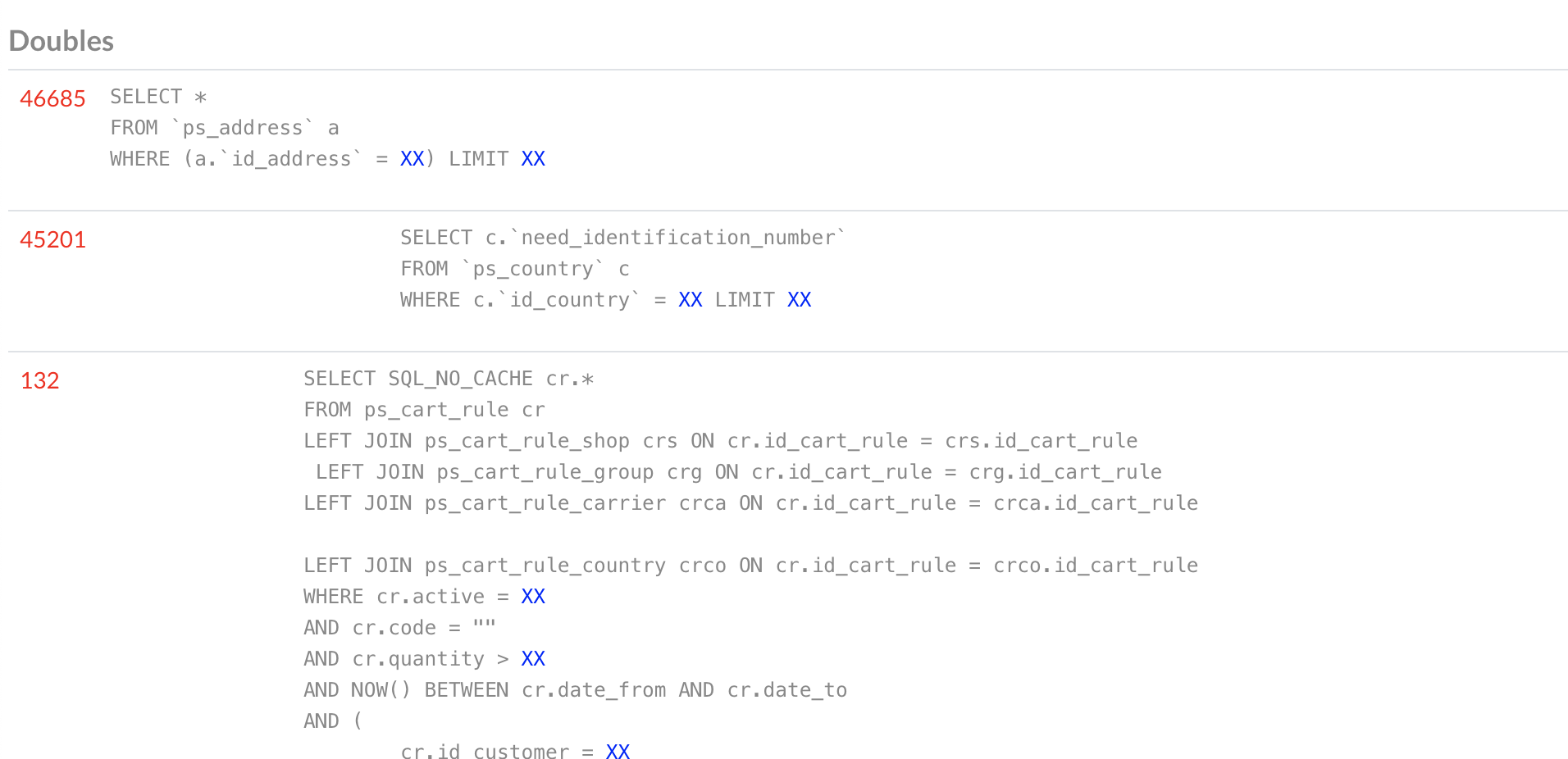 Ordercontroller For Guest Unnecessary Validating All Suppliers