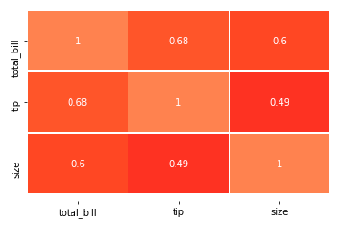 GitHub - aprameya17/Correlation-Project