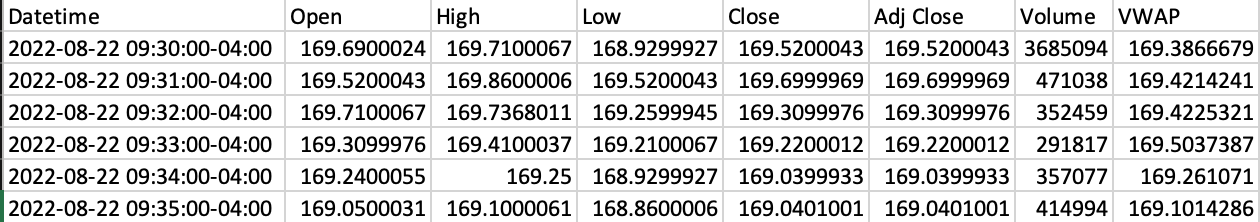 GitHub - allan-villan/stock-calcs: Downloads stock data using the ...