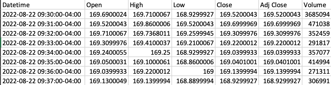 GitHub - allan-villan/stock-calcs: Downloads stock data using the ...