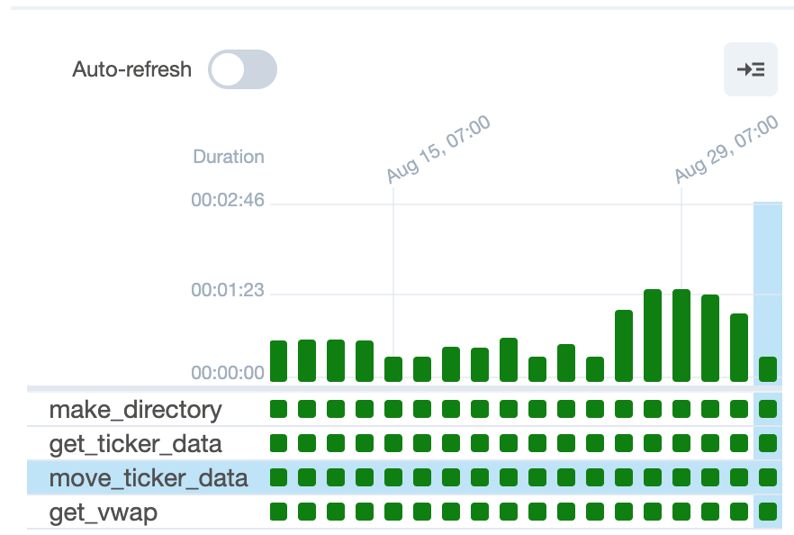 GitHub - allan-villan/stock-calcs: Downloads stock data using the ...
