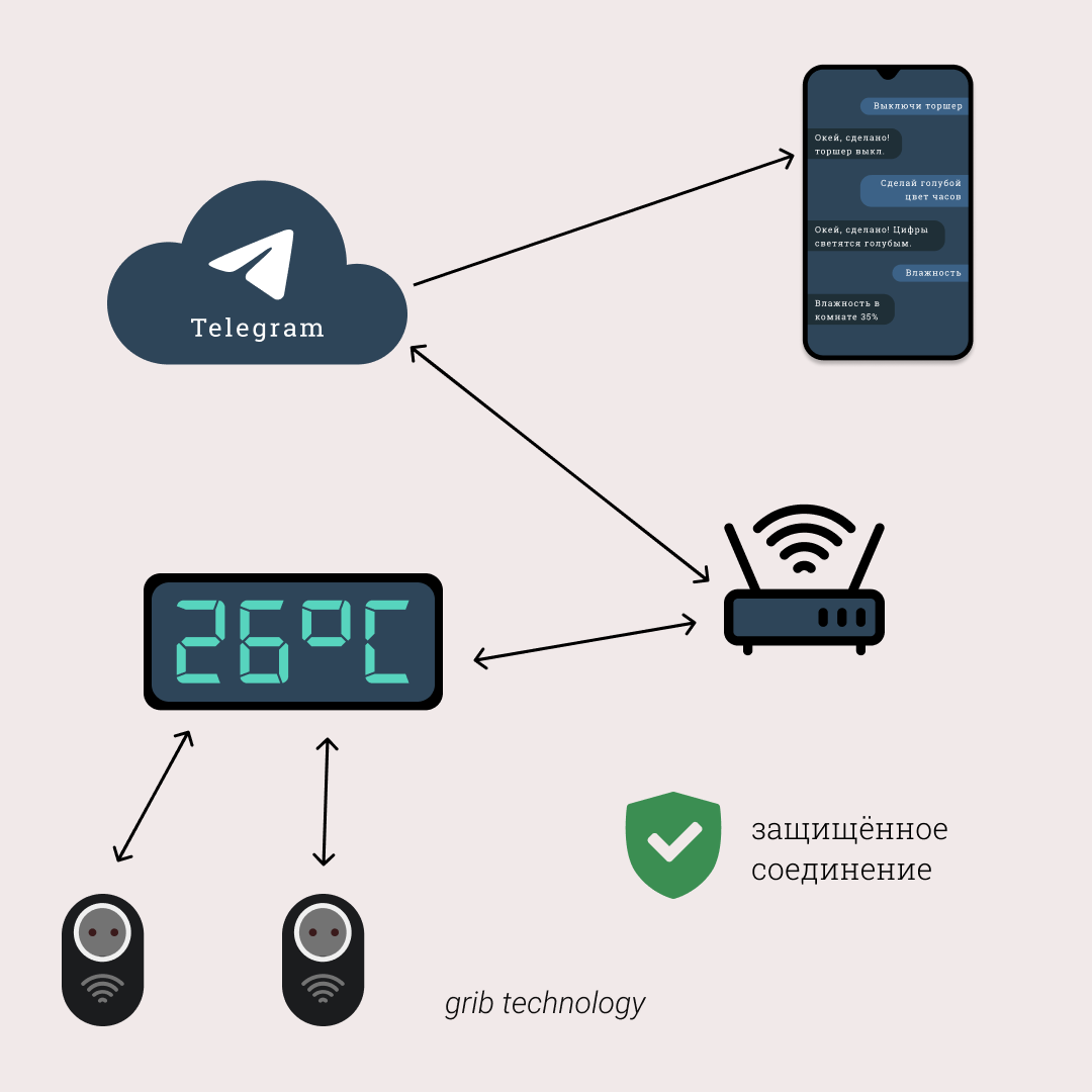 GitHub - gleb-zhukov/smart_switch