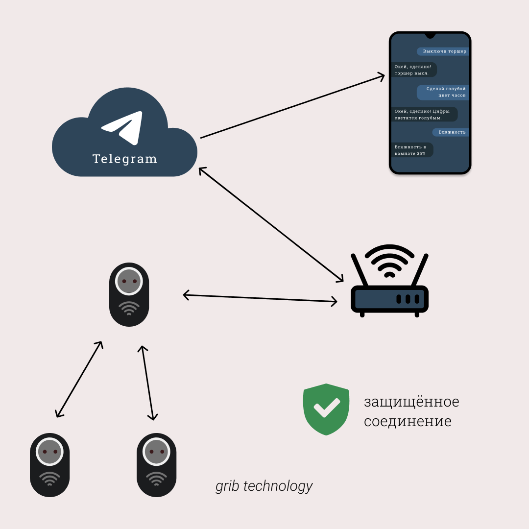 GitHub - gleb-zhukov/smart_home_system