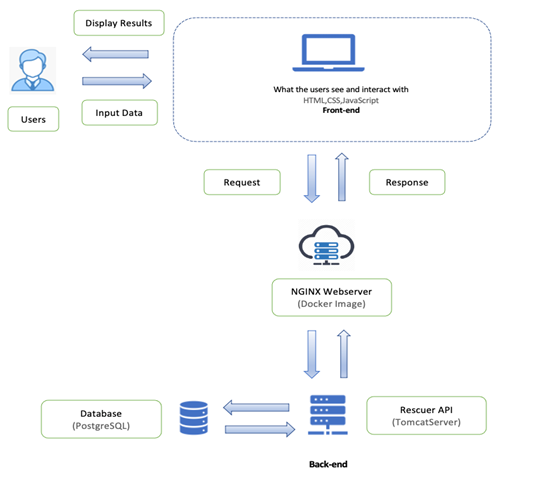 GitHub - raghavachowdary002/DisasterManagementApplication