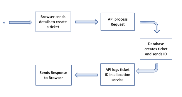 GitHub - raghavachowdary002/DisasterManagementApplication