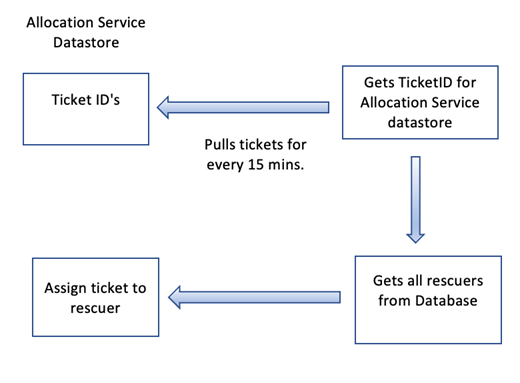 GitHub - raghavachowdary002/DisasterManagementApplication