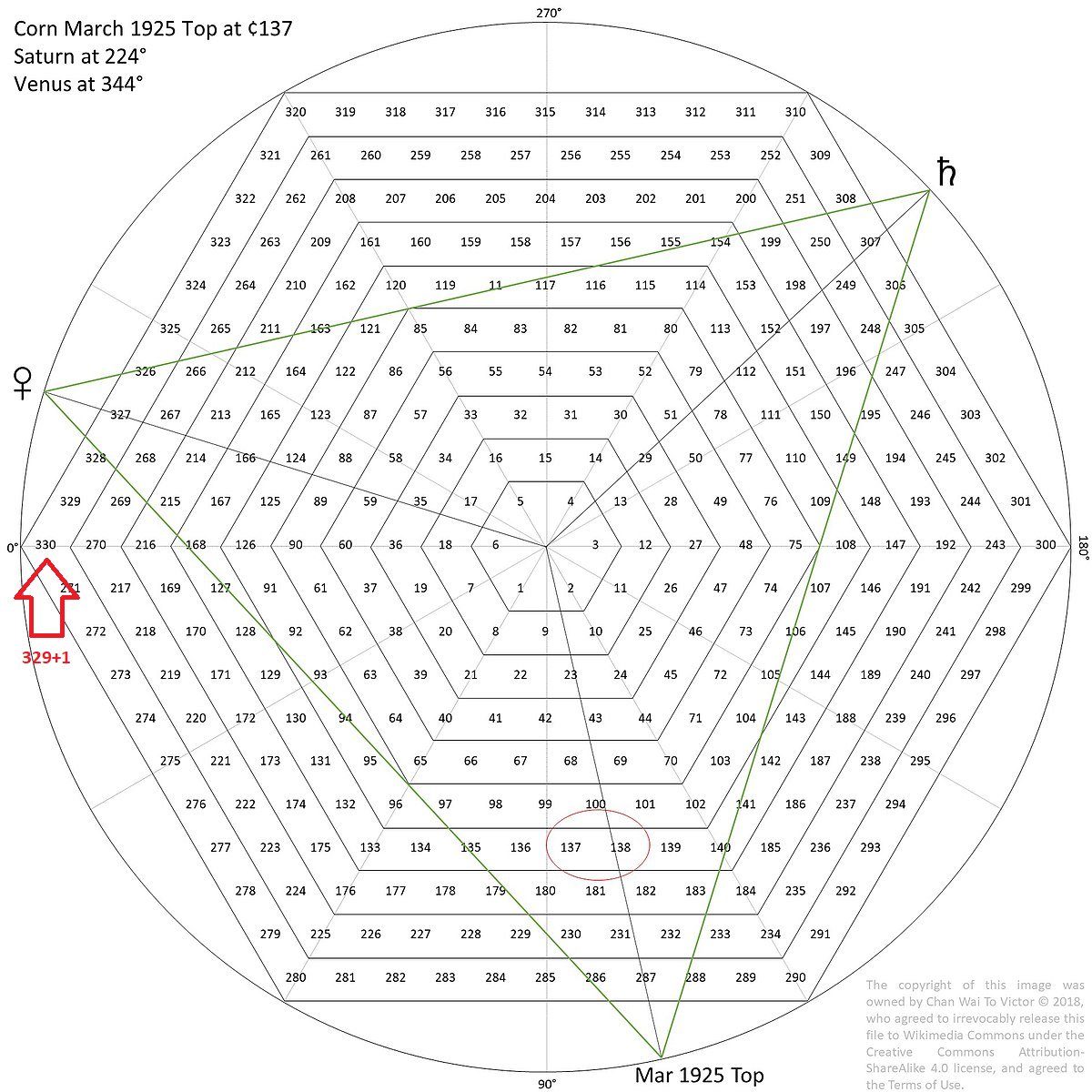 Example Of Fibonacci Sequence In Nature Holfsense Example Of Fibonacci Sequence In Nature Holfsense