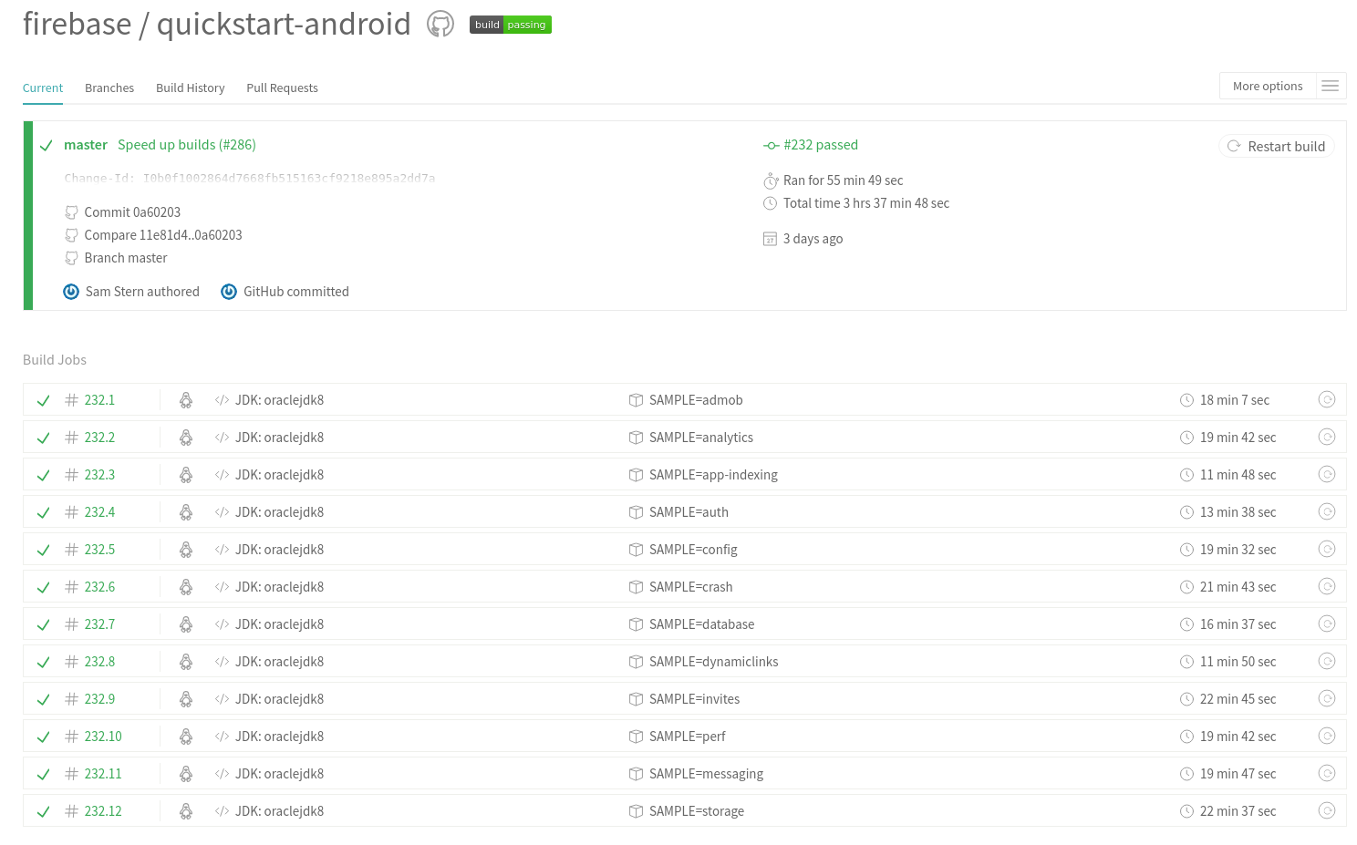 Speed up Travis CI build · Issue #288 · firebase/quickstart-android · GitHub