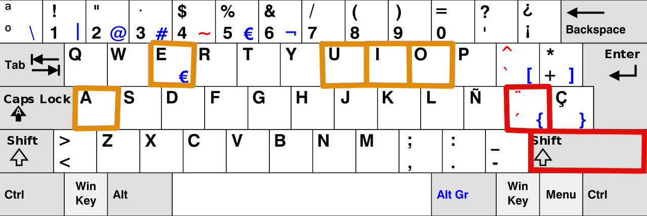[Bug] Duplication of accent character in the Spanish keyboard layout ...