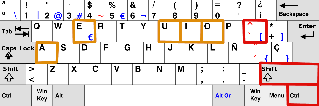 [Bug] Duplication of accent character in the Spanish keyboard layout ...