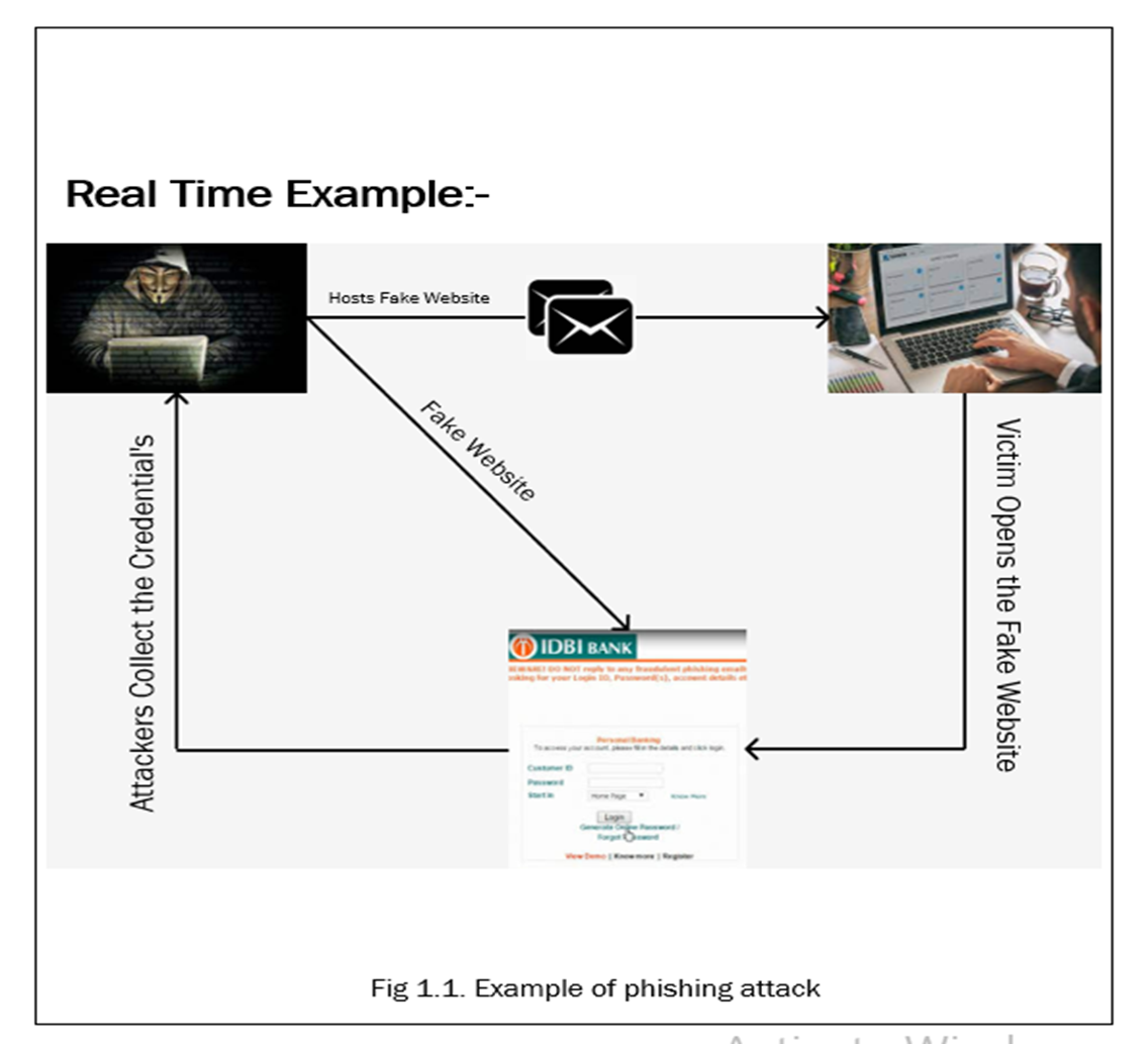 Github Gaurimahale Hybrid Approaches For Phishing Attack Detection