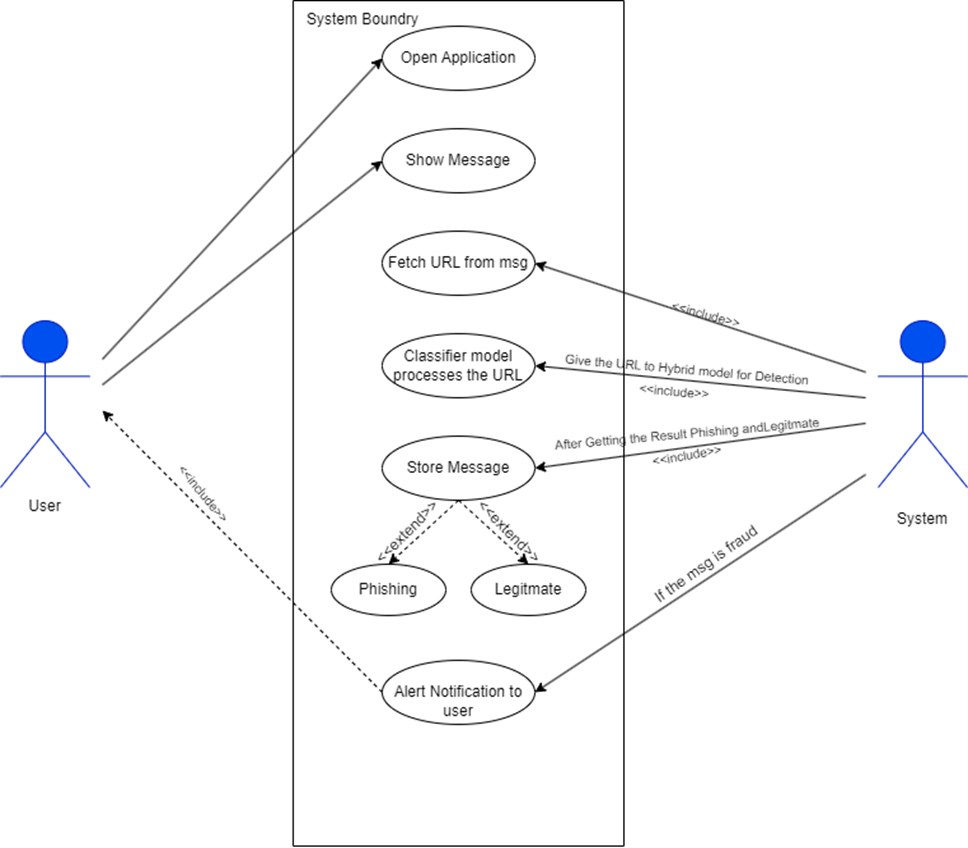 GitHub - GauriMahale/HYBRID-APPROACHES-FOR-PHISHING-ATTACK-DETECTION