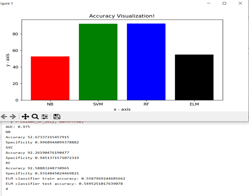 GitHub - GauriMahale/HYBRID-APPROACHES-FOR-PHISHING-ATTACK-DETECTION