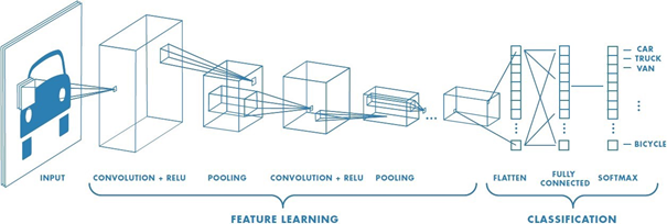 Github Nawfalseghir Computervision3 Object Detection Using Mobilenet