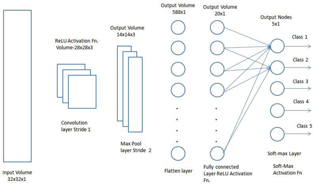 Github Nawfalseghir Computervision3 Object Detection Using Mobilenet
