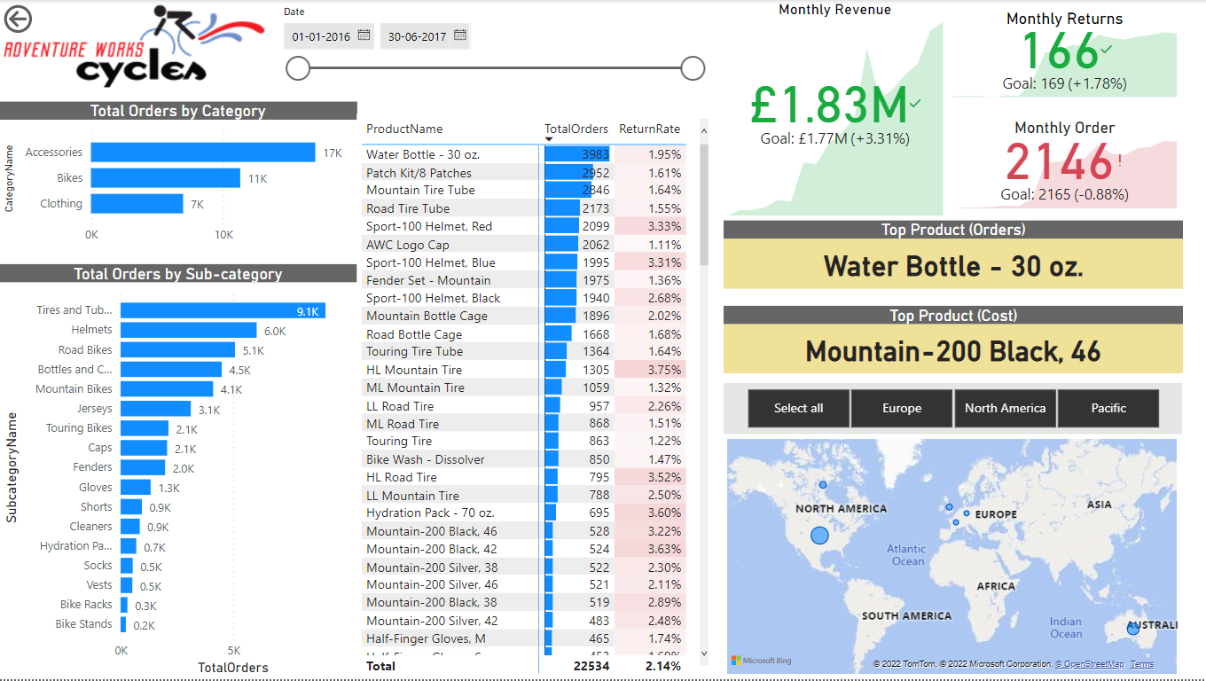 GitHub - AdityaDBillore/Adventure-Works-Cycle-Power-BI