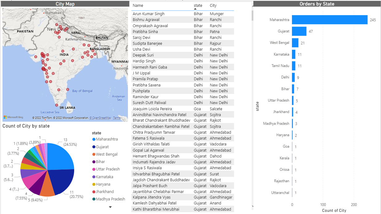 GitHub - AdityaDBillore/Yoshops-Task-1-Power-BI