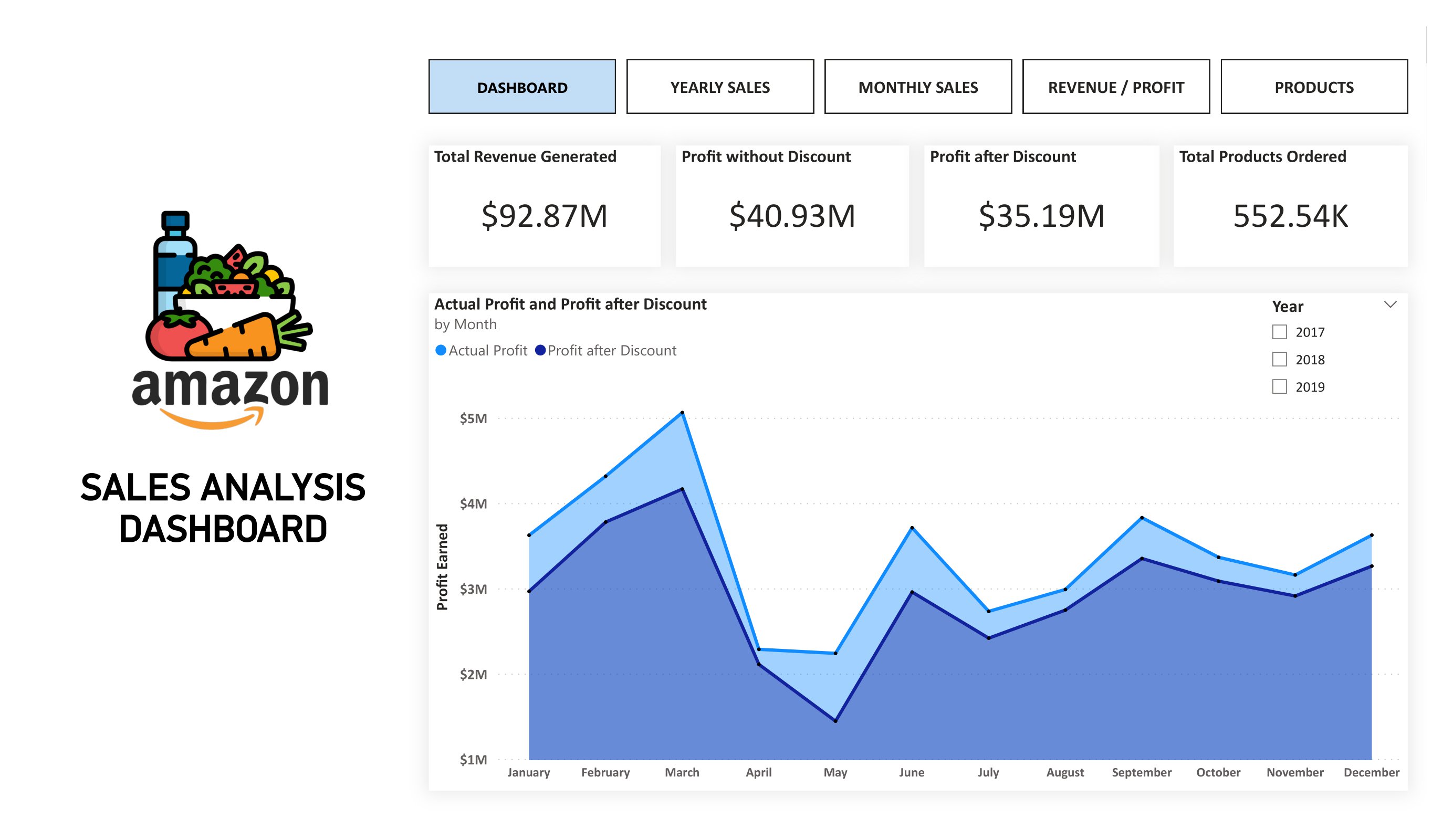 GitHub - shubh-vedi/iNeuron-Amazon-Sales-Analysis: iNeuron-Amazon-Sales-Analysis - Internship ...