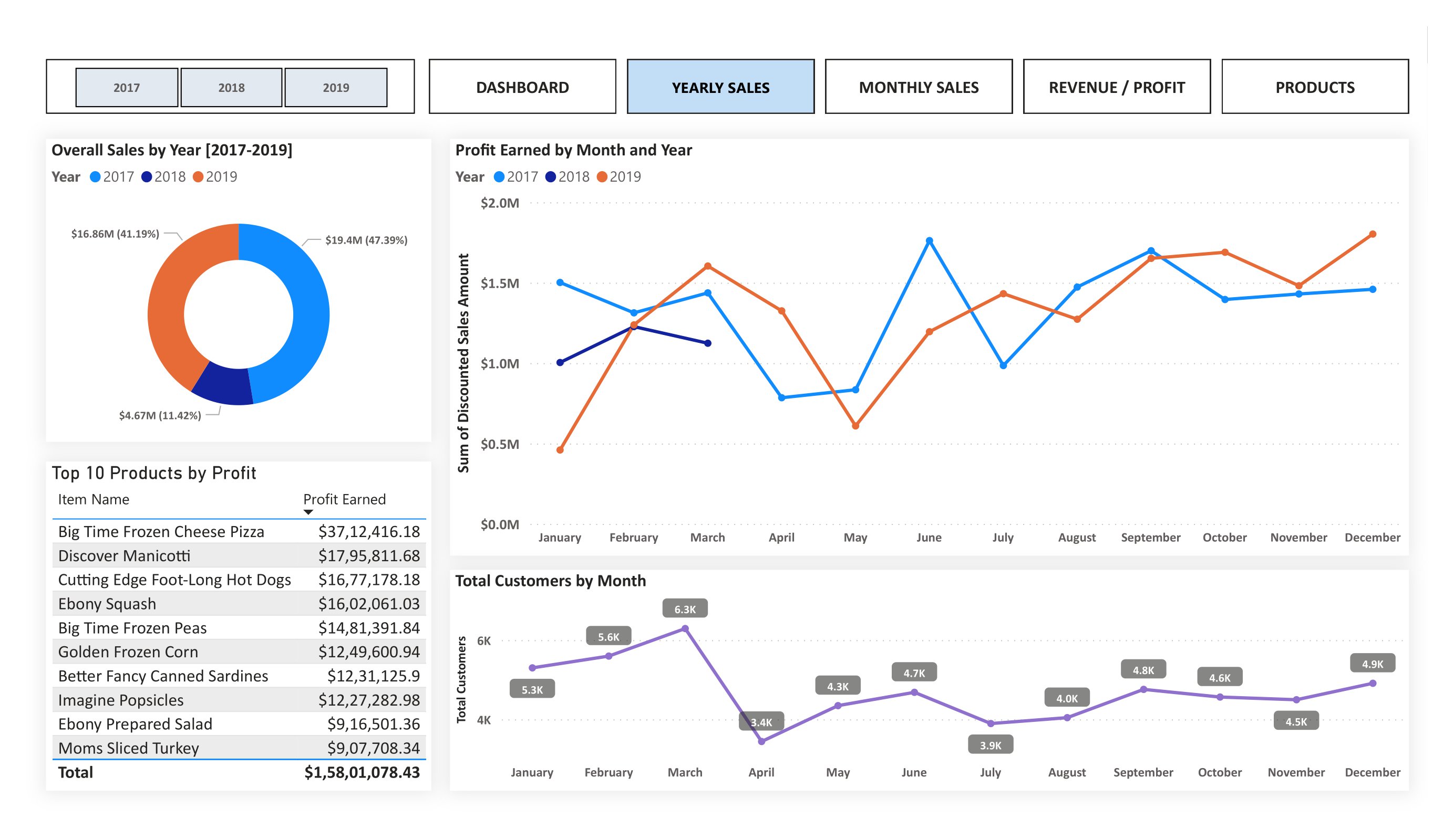 GitHub - shubh-vedi/iNeuron-Amazon-Sales-Analysis: iNeuron-Amazon-Sales ...