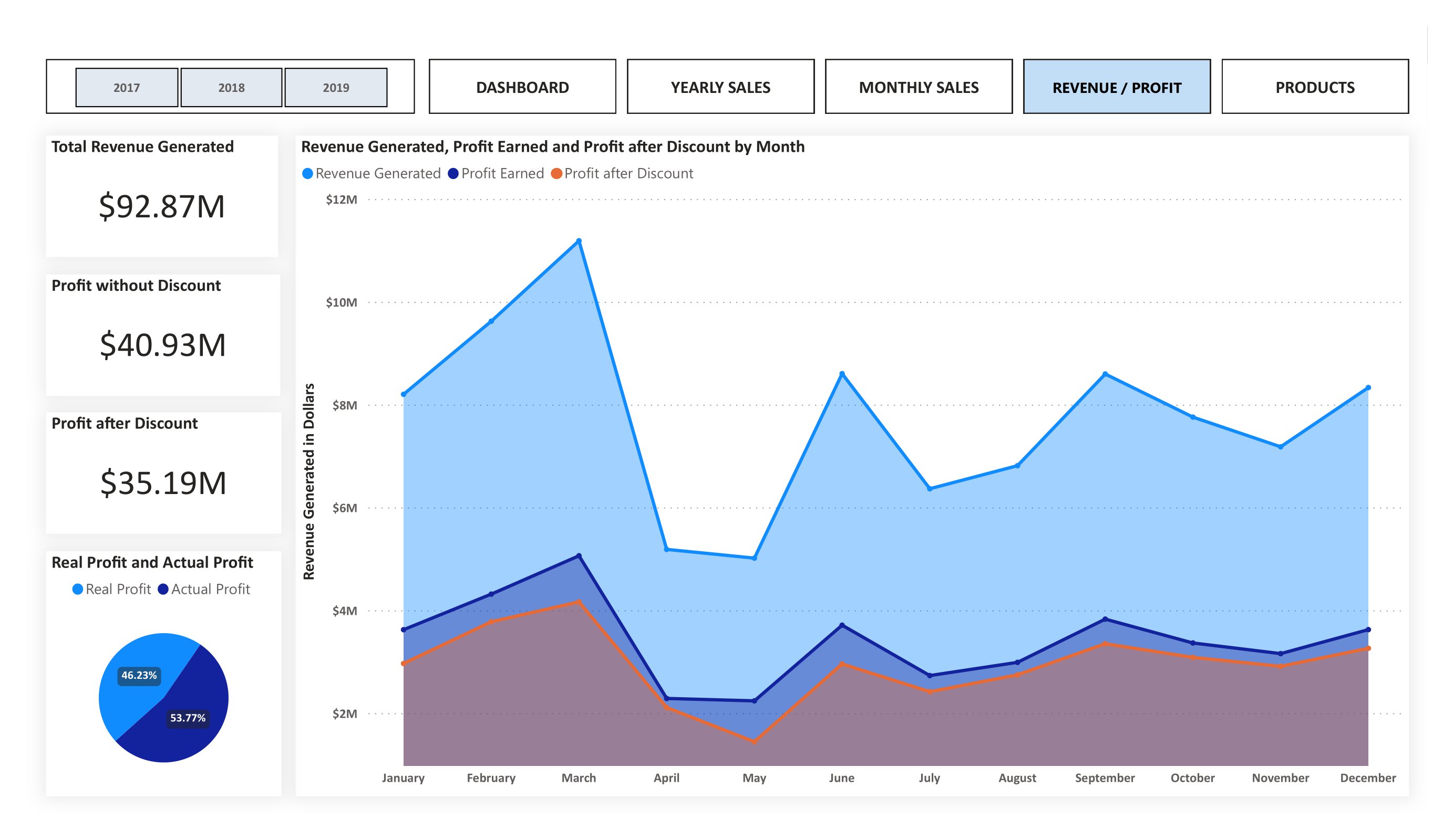 GitHub - shubh-vedi/iNeuron-Amazon-Sales-Analysis: iNeuron-Amazon-Sales ...