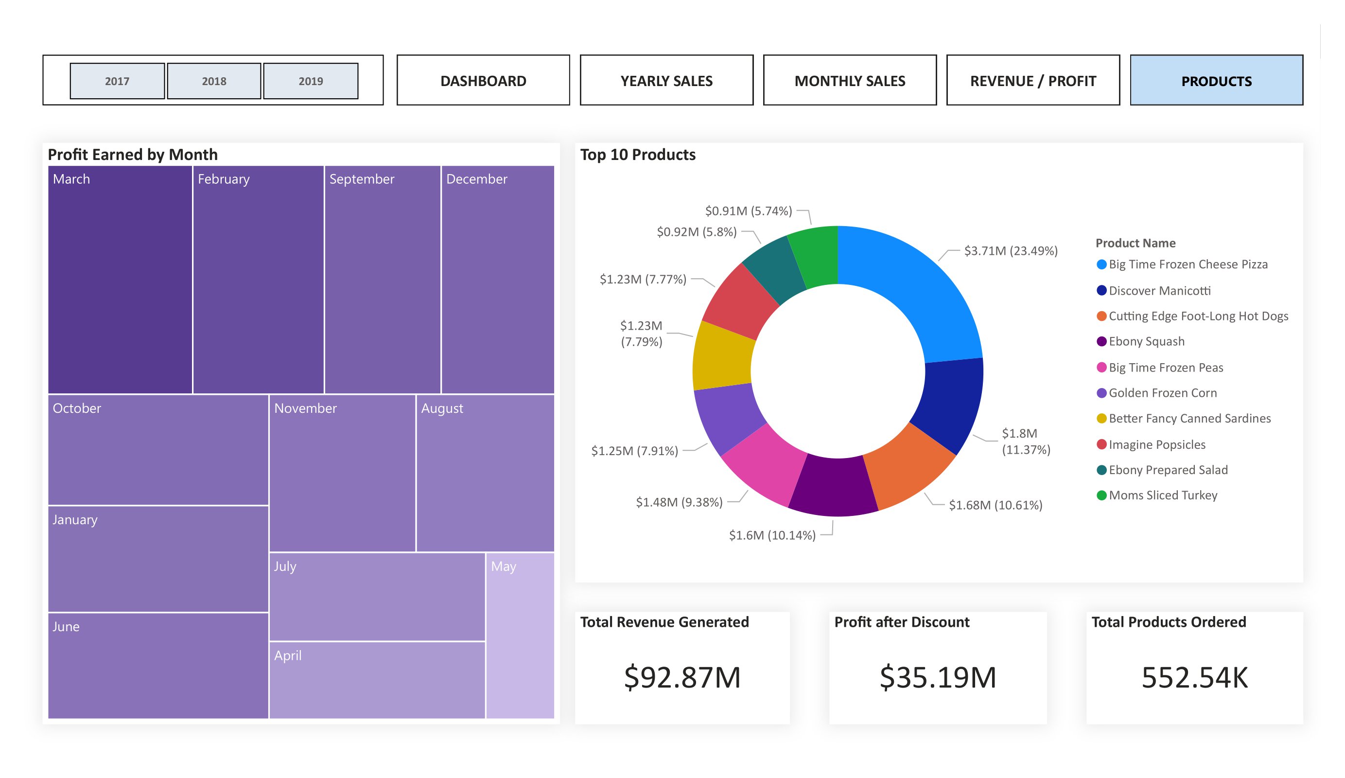 GitHub - shubh-vedi/iNeuron-Amazon-Sales-Analysis: iNeuron-Amazon-Sales-Analysis - Internship ...